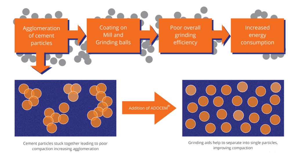 Cementing Efficiency – Adocem